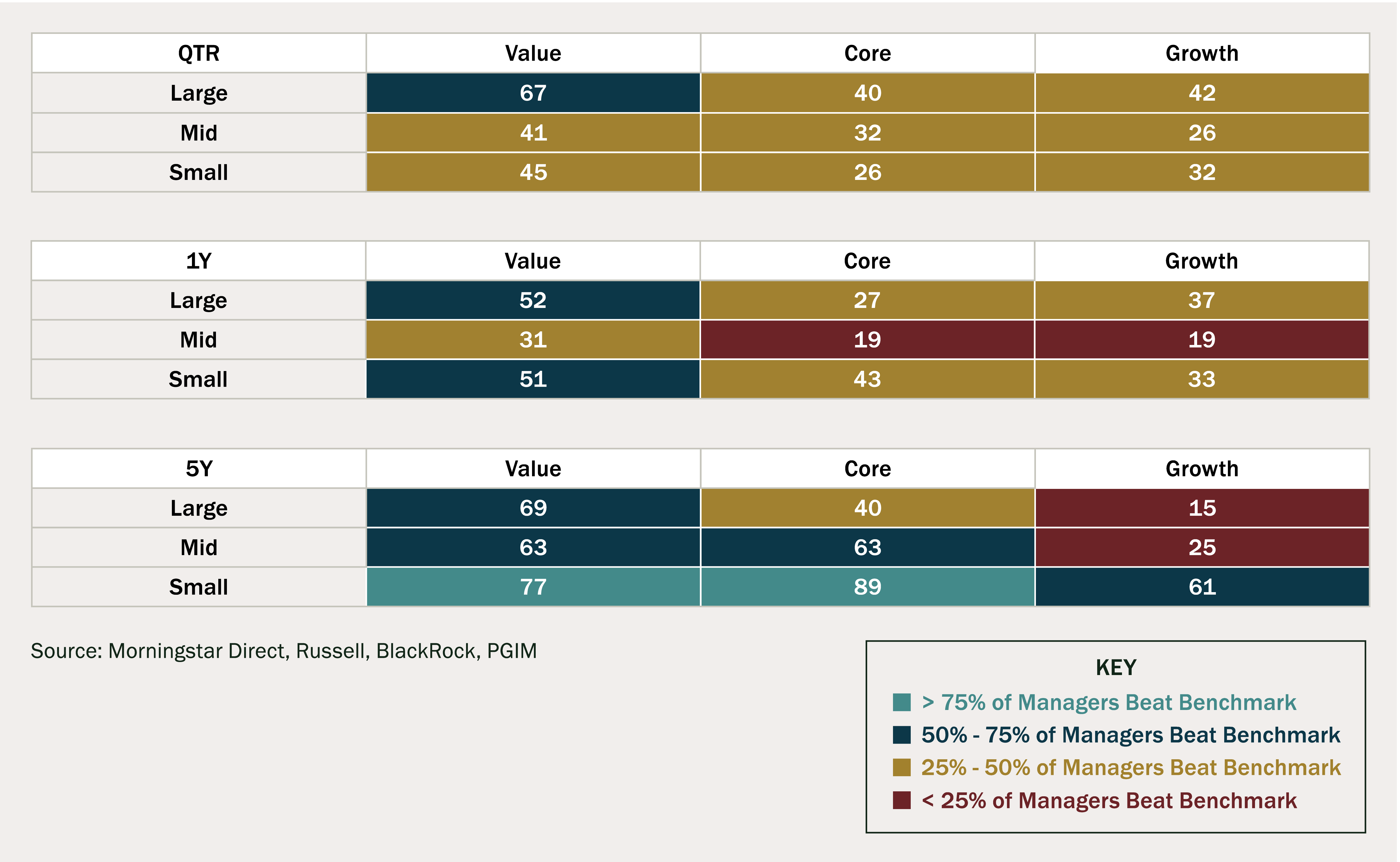 Large Cap Technology Dominance Shifts Opportunity for Active Fund Managers