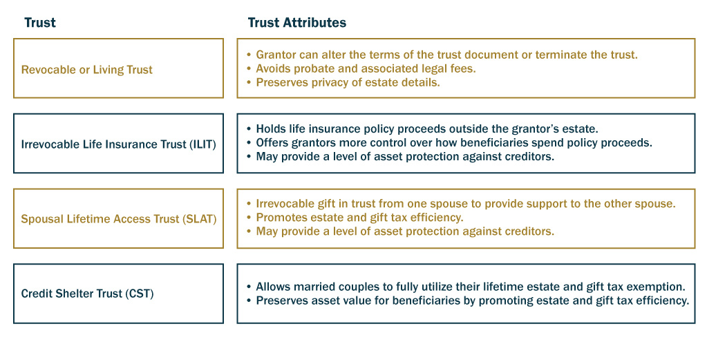 Choosing a Trust: Types of Trusts and Their Benefits | Commerce Trust