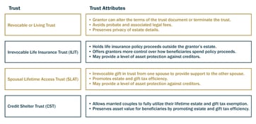 Choosing a Trust: Types of Trusts and Their Benefits | Commerce Trust