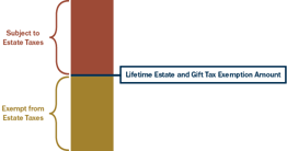 Estate Tax Exemption: What You Need to Know | Commerce Trust