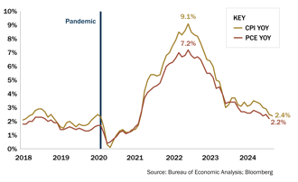 Fed Rate Cuts 2024-2025: Impact on Markets & Economic Growth