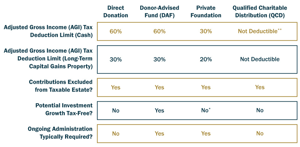 Charitable Giving Strategies: Maximize Impact & Tax Benefits