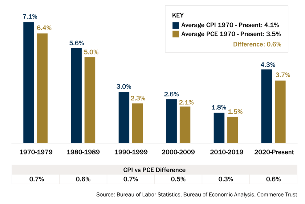 Fed Rate Cuts 2024-2025: Impact on Markets & Economic Growth