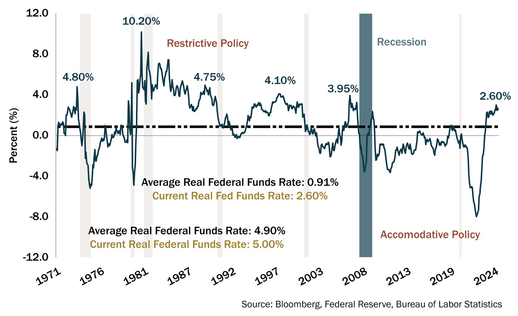 Fed Rate Cuts 2024-2025: Impact on Markets & Economic Growth