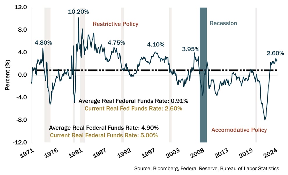 Fed Rate Cuts 2024-2025: Impact on Markets & Economic Growth