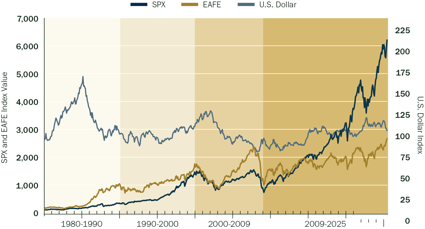The U.S. Dollar’s New Role in the Global Economy