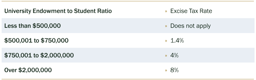One Big Beautiful Bill Act: What Nonprofits Need to Know